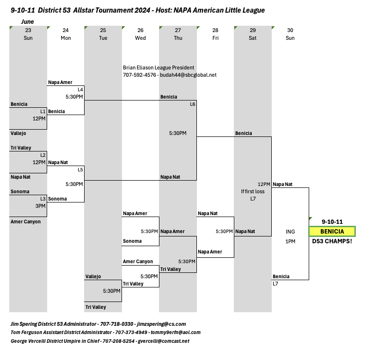 2024 DISTRICT All Stars